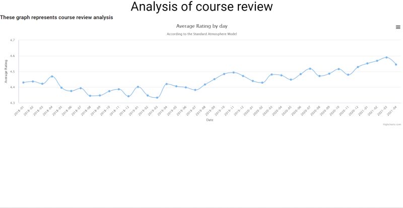 Naman Agrawal on LinkedIn: #justpy #matplotlib #pandas #jupyternotebook ... Naman Agrawal on LinkedIn: #justpy #matplotlib #pandas #jupyternotebook ...
