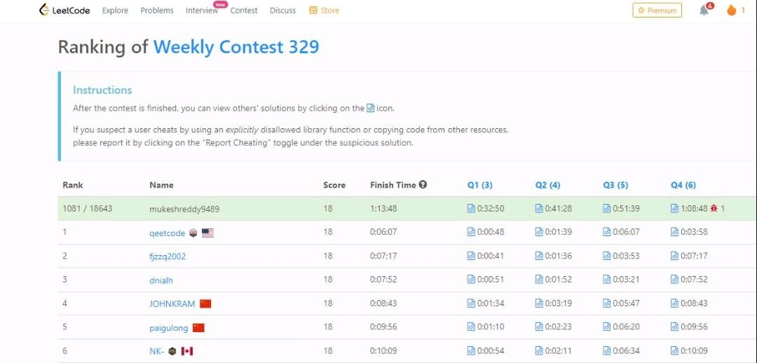 Mukesh Reddy on LinkedIn: #leetcode #contest #dsa #weeklycontest Mukesh Reddy on LinkedIn: #leetcode #contest #dsa #weeklycontest
