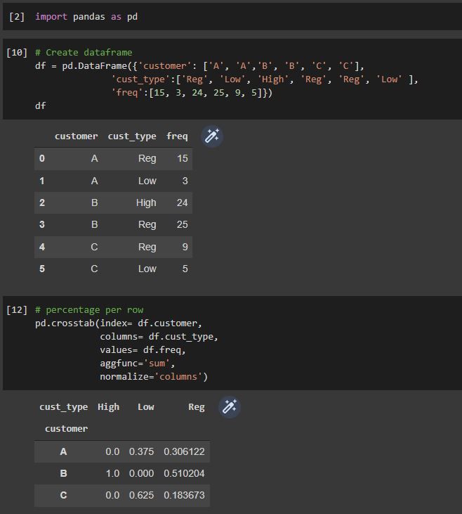 Gustavo R Santos on LinkedIn: #python #pandas Gustavo R Santos on LinkedIn: #python #pandas