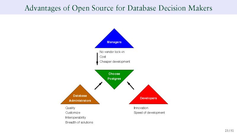 Peter Zaitsev on LinkedIn: #postgresql Peter Zaitsev on LinkedIn: #postgresql