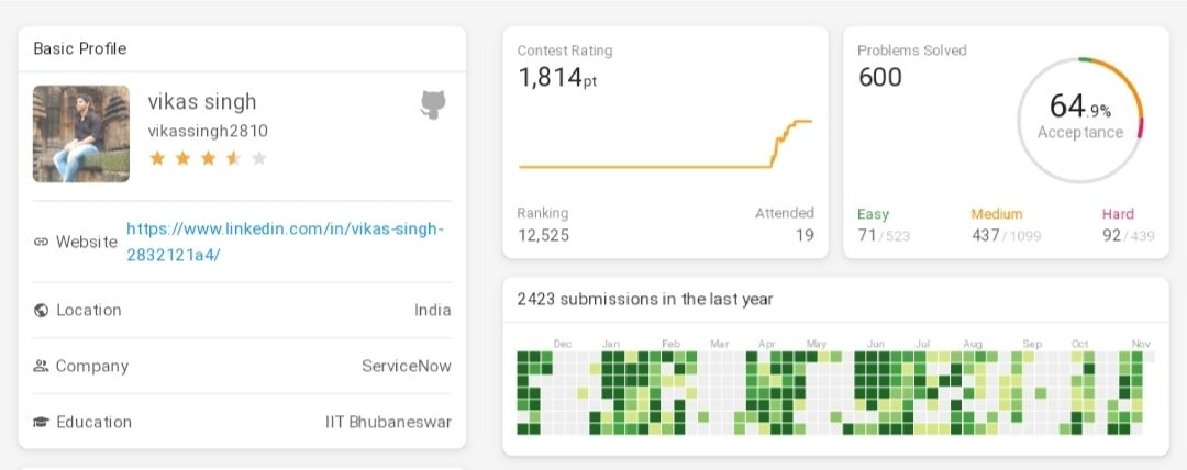 VIKAS SINGH on LinkedIn: #leetcode #leetcode #dsa #hardwork #coding ... VIKAS SINGH on LinkedIn: #leetcode #leetcode #dsa #hardwork #coding ...