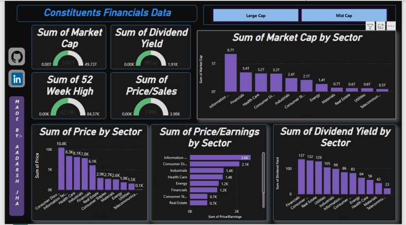 Aadarsh Jha on LinkedIn: #powerbi #dashboards #dashboarddesign # ... Aadarsh Jha on LinkedIn: #powerbi #dashboards #dashboarddesign # ...