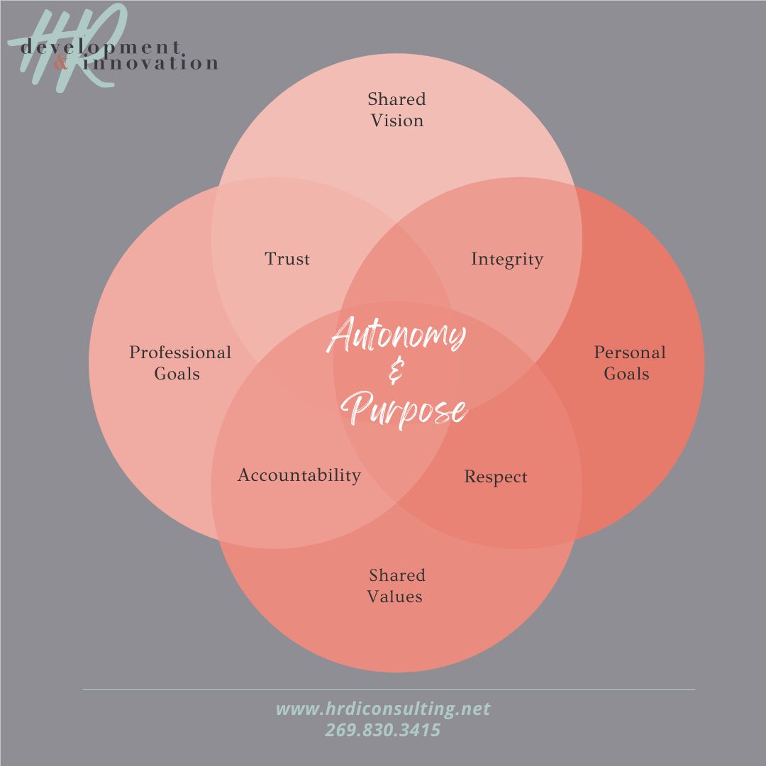 Skye Skinner, PHR, SHRM-SCP, THRP on LinkedIn: #culture #work # ... Skye Skinner, PHR, SHRM-SCP, THRP on LinkedIn: #culture #work # ...