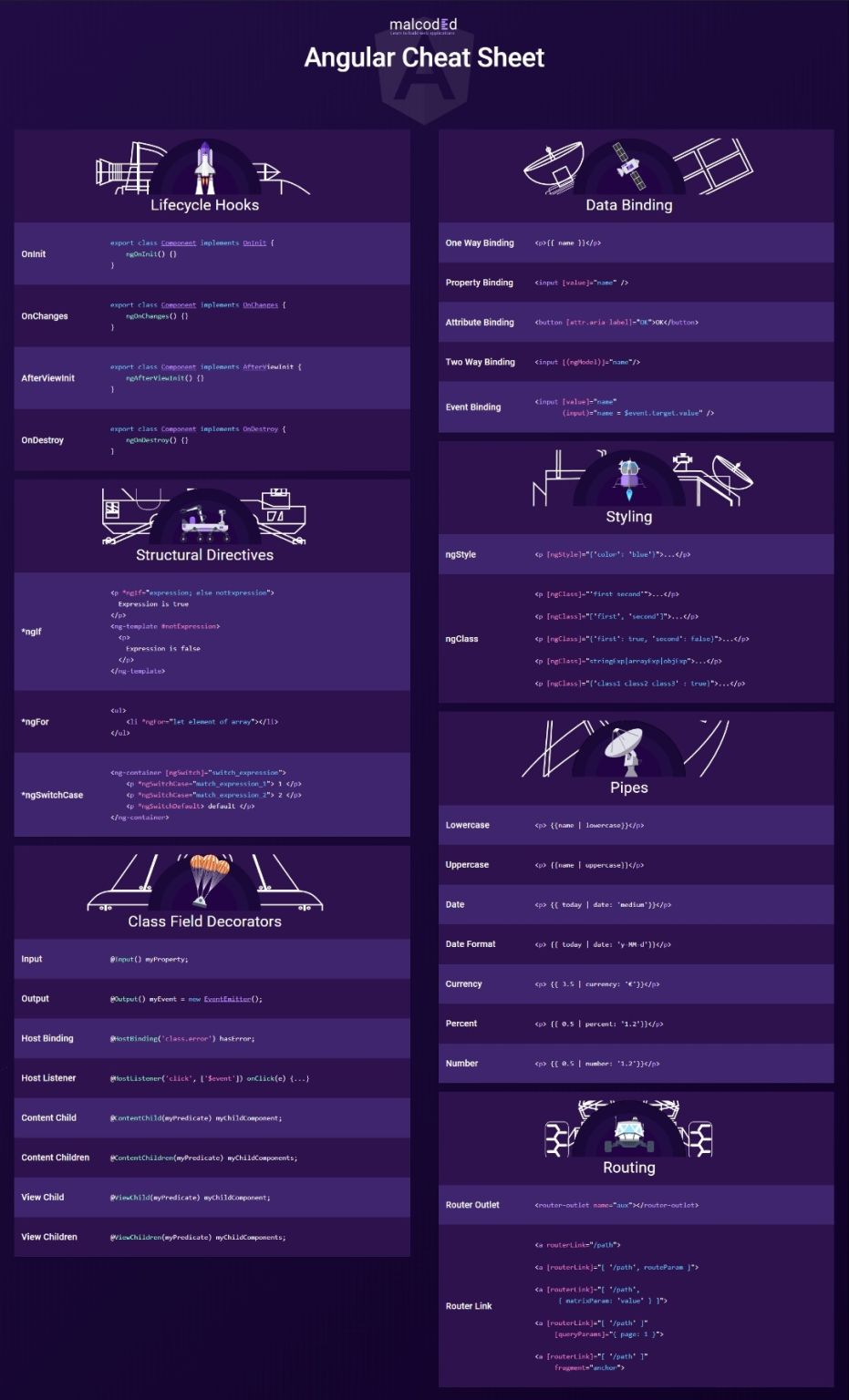Mohamed Abaied on LinkedIn: #developpementweb #coding #javascript #angular Mohamed Abaied on LinkedIn: #developpementweb #coding #javascript #angular