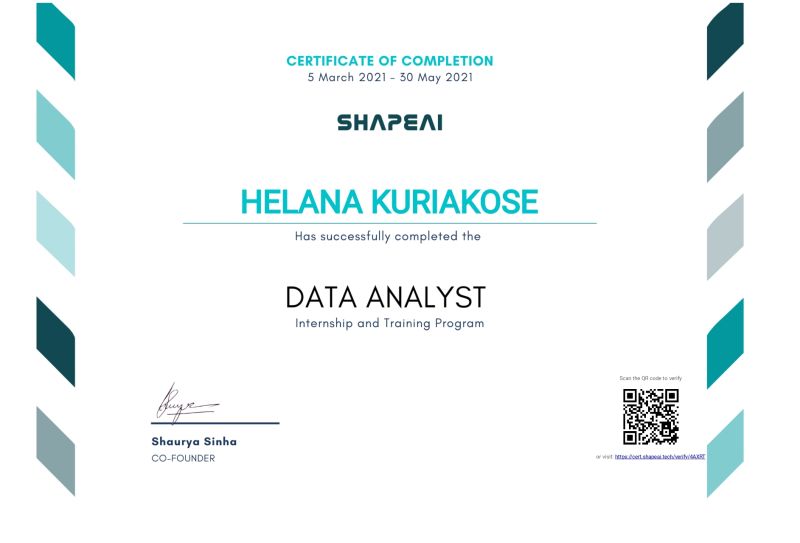 Helana Kuriakose on LinkedIn: #internship #datascience #python # ... Helana Kuriakose on LinkedIn: #internship #datascience #python # ...