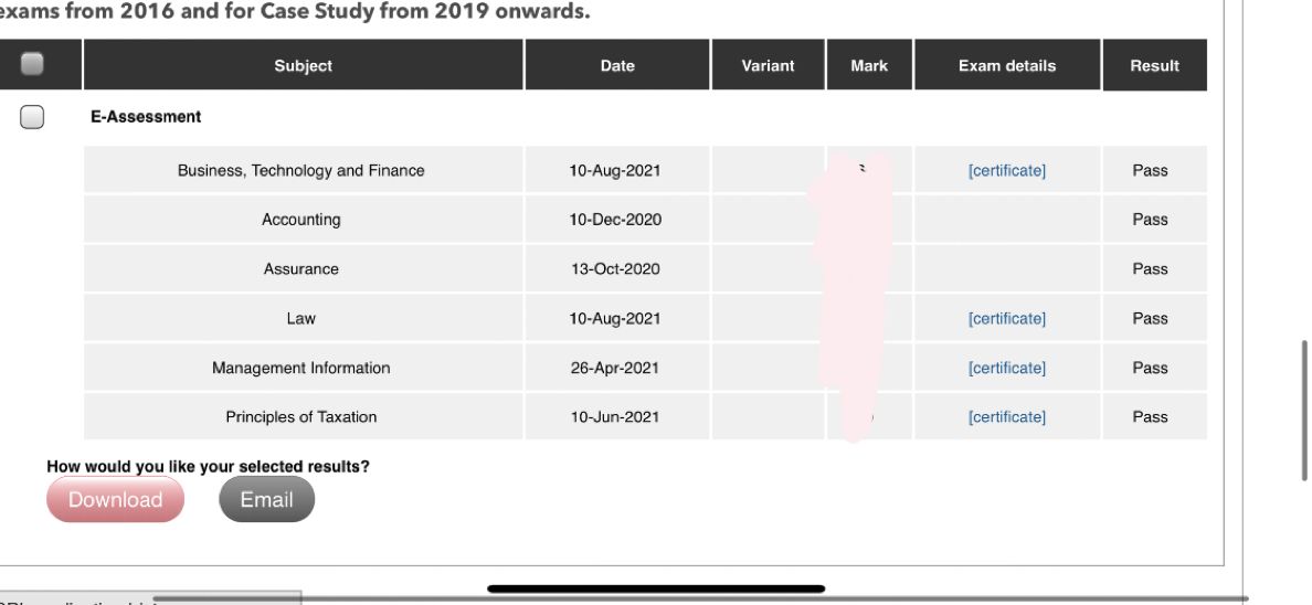 Harry Millward on LinkedIn: After almost completing my first year at ... Harry Millward on LinkedIn: After almost completing my first year at ...