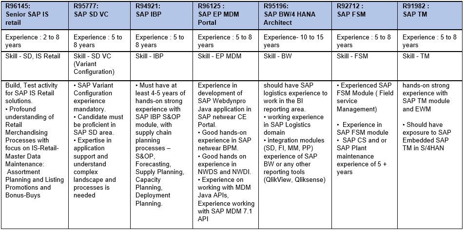 Pranav Bilurkar on LinkedIn: #referral #tietoevry #sapretail #sapibp # ... Pranav Bilurkar on LinkedIn: #referral #tietoevry #sapretail #sapibp # ...
