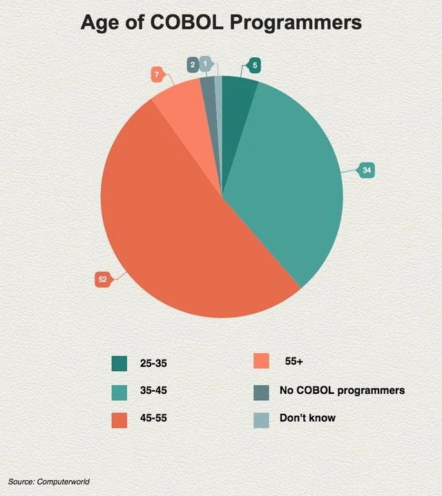 Manjit Pardeshi on LinkedIn: #humour #programming Manjit Pardeshi on LinkedIn: #humour #programming