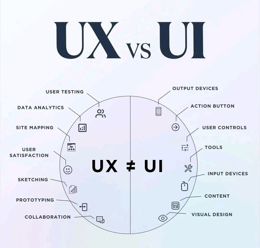 Buddhika Charith on LinkedIn: #ux #ui Buddhika Charith on LinkedIn: #ux #ui