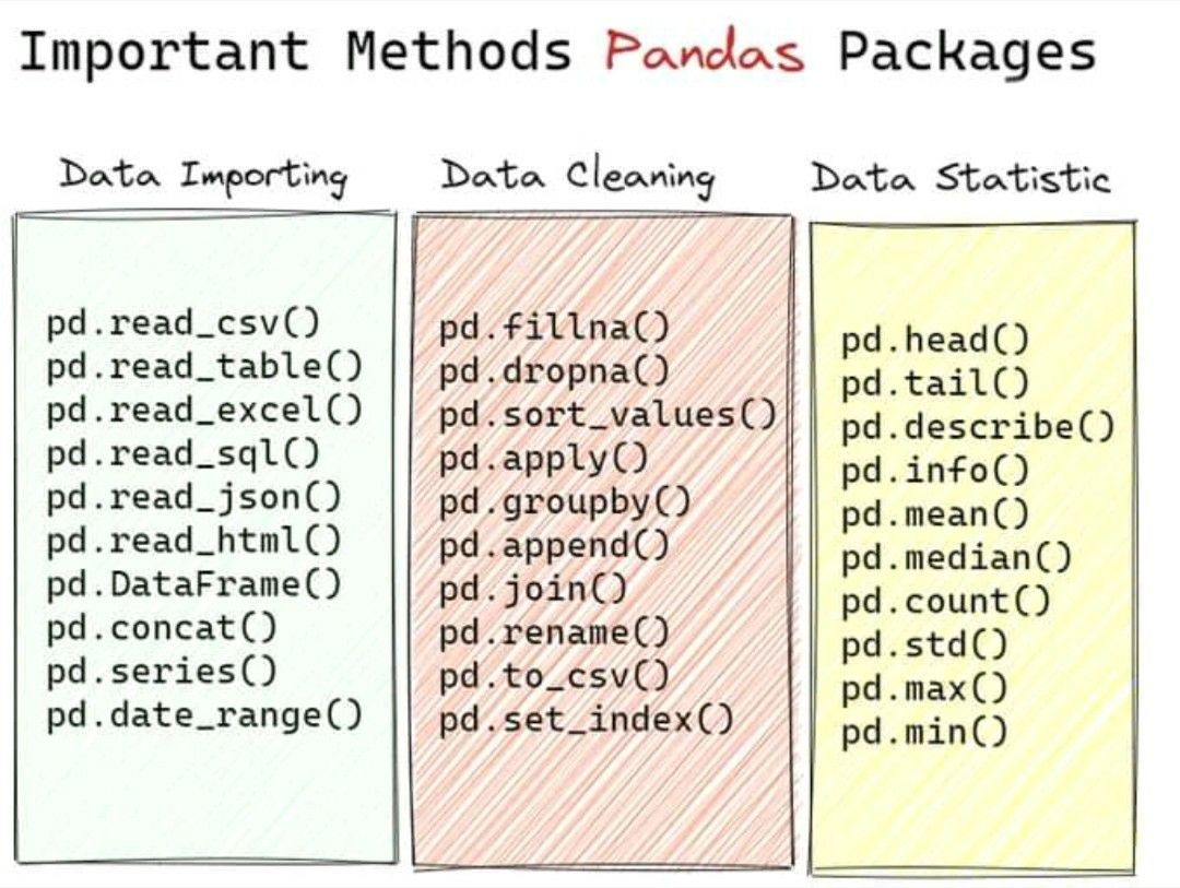 Vinayak Tigadolli on LinkedIn: #datascience #datacleaning #pandas Vinayak Tigadolli on LinkedIn: #datascience #datacleaning #pandas