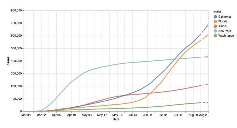 Siavash Yasini on LinkedIn: #covid19 #streamlit #python #forecasting # ... Siavash Yasini on LinkedIn: #covid19 #streamlit #python #forecasting # ...