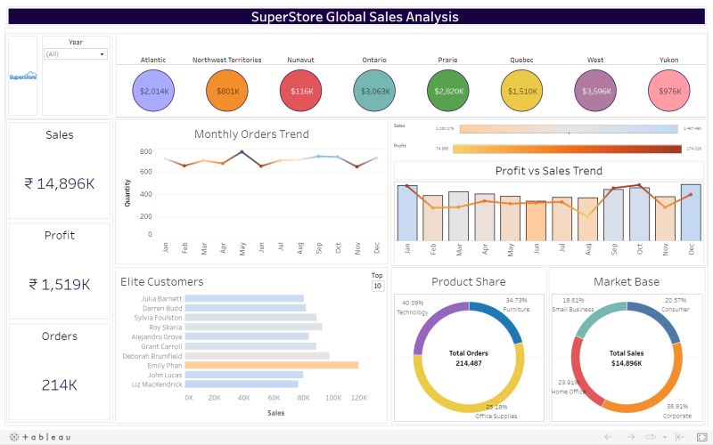 P KARTIK on LinkedIn: #data #tableau #visualization #datascience # ... P KARTIK on LinkedIn: #data #tableau #visualization #datascience # ...