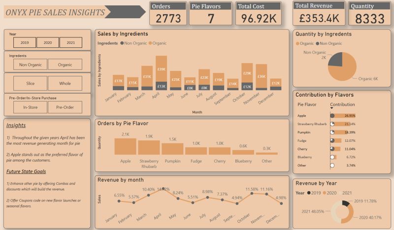 Deepesh Hassija on LinkedIn: #datadna #datadna #datanalysis # ... Deepesh Hassija on LinkedIn: #datadna #datadna #datanalysis # ...