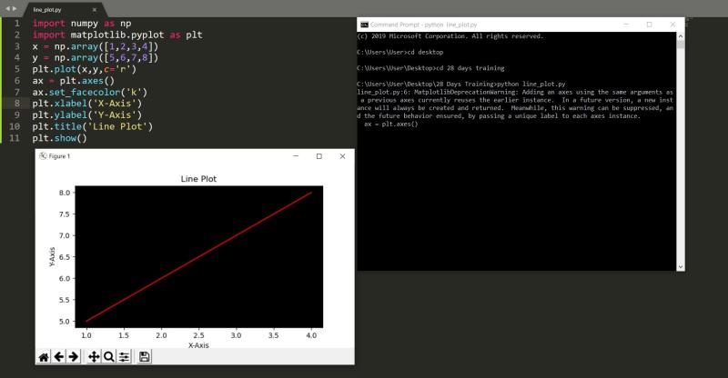 Shubh Mehta on LinkedIn: #python #numpy #pandas #matplotlib # ... Shubh Mehta on LinkedIn: #python #numpy #pandas #matplotlib # ...