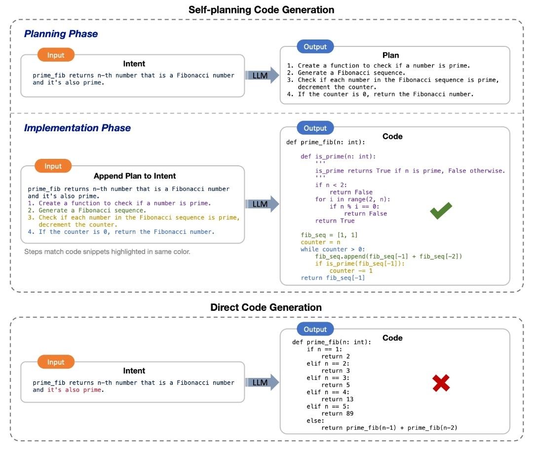 Meenakshi A. on LinkedIn: Behaviour driven development of LLMs ... Meenakshi A. on LinkedIn: Behaviour driven development of LLMs ...