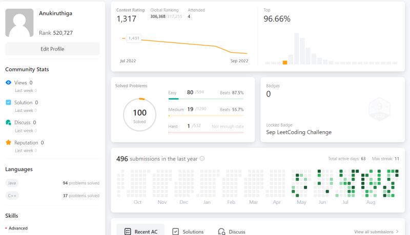 Anu Krithika on LinkedIn: #leetcode Anu Krithika on LinkedIn: #leetcode