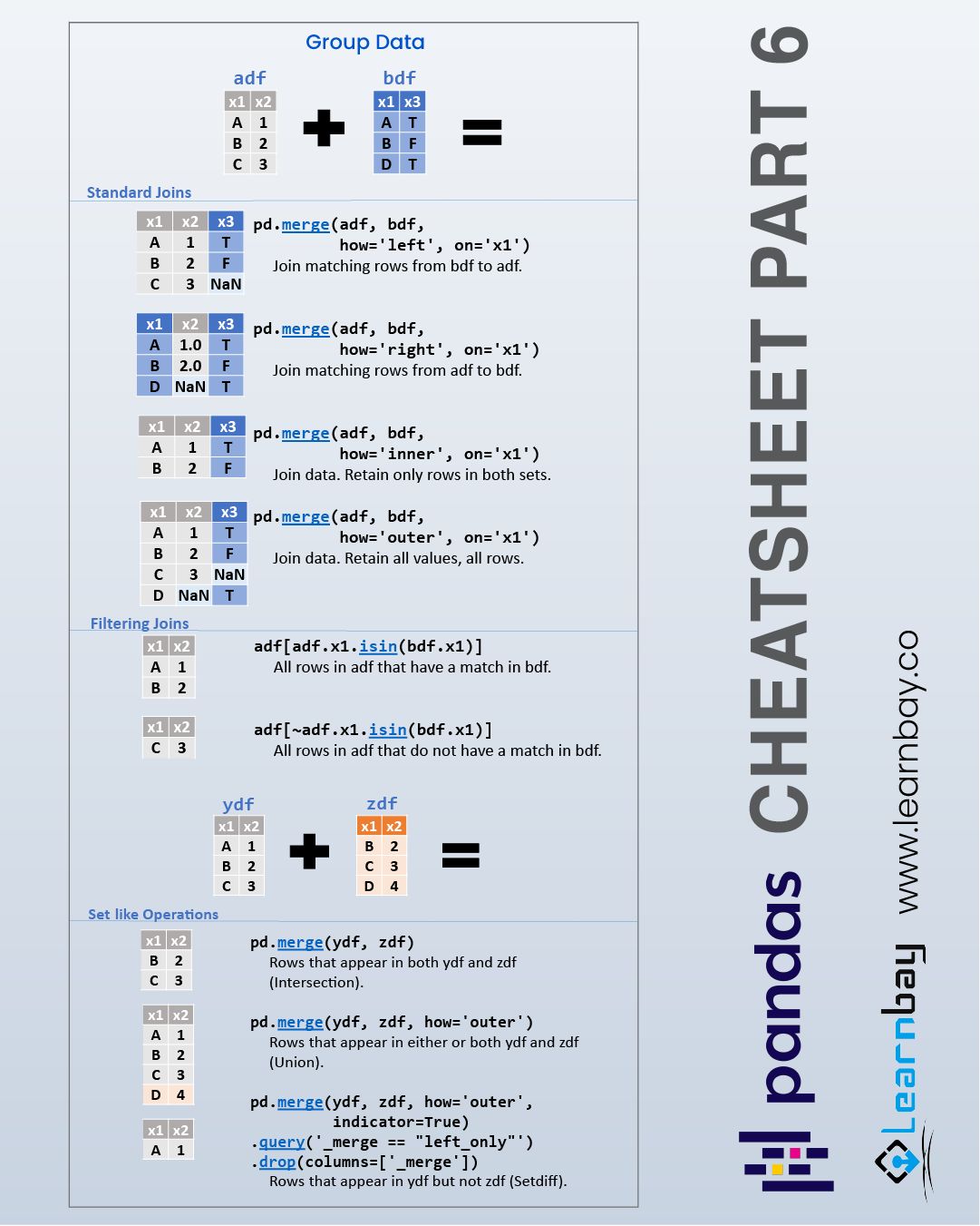 Learnbay on LinkedIn: #pandas #python #learnbay #learnbaydatascience # ... Learnbay on LinkedIn: #pandas #python #learnbay #learnbaydatascience # ...