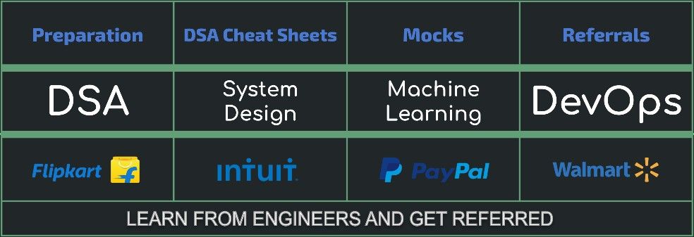 Niharika Marada on LinkedIn: #dsa #competitiveprogramming #devops #ml # ... Niharika Marada on LinkedIn: #dsa #competitiveprogramming #devops #ml # ...