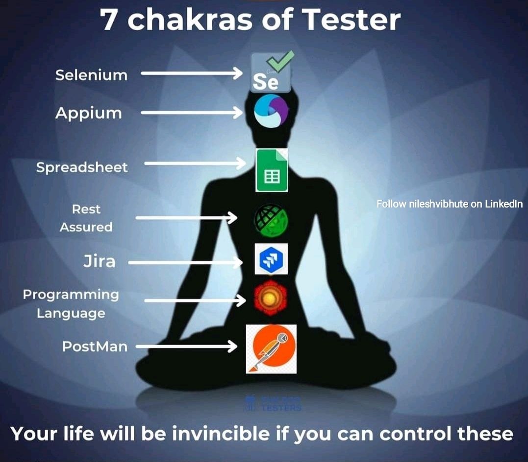 🐞Nilesh Vibhute( ISTQB-CTFL,SFC) on LinkedIn: #selenium #appium # ... 🐞Nilesh Vibhute( ISTQB-CTFL,SFC) on LinkedIn: #selenium #appium # ...