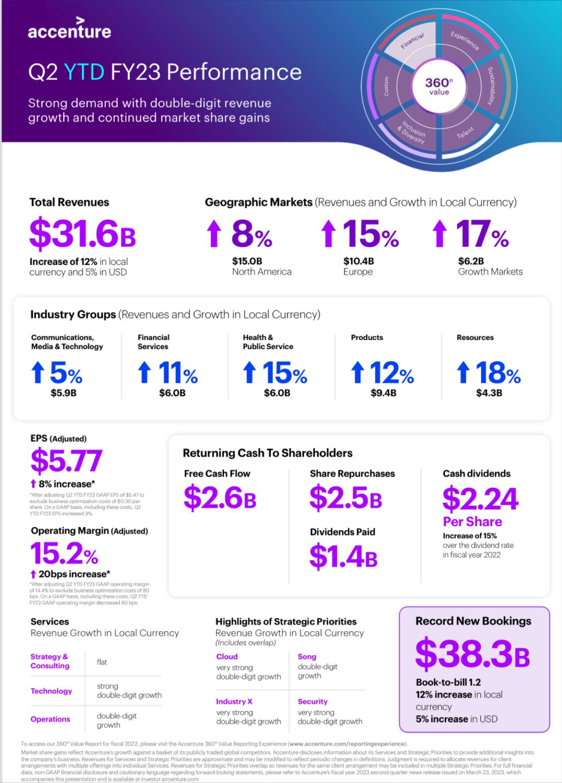 Ramesh Rajandran on LinkedIn: Our Q2 results are out - 12% revenue ... Ramesh Rajandran on LinkedIn: Our Q2 results are out - 12% revenue ...