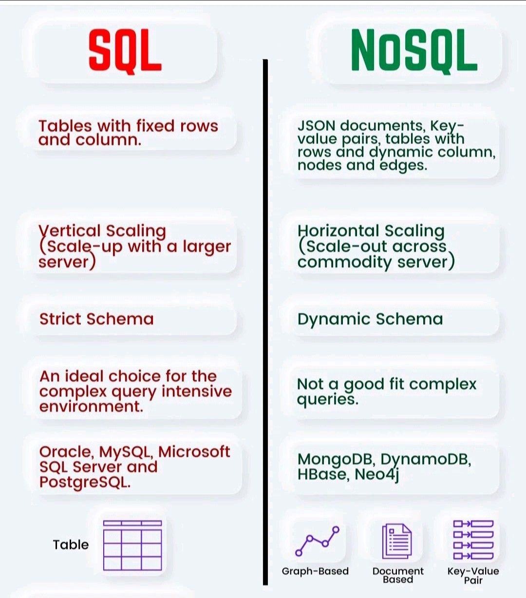 O Janardhana Reddy on LinkedIn: #sql #sqlqueries #mysql #database # ... O Janardhana Reddy on LinkedIn: #sql #sqlqueries #mysql #database # ...