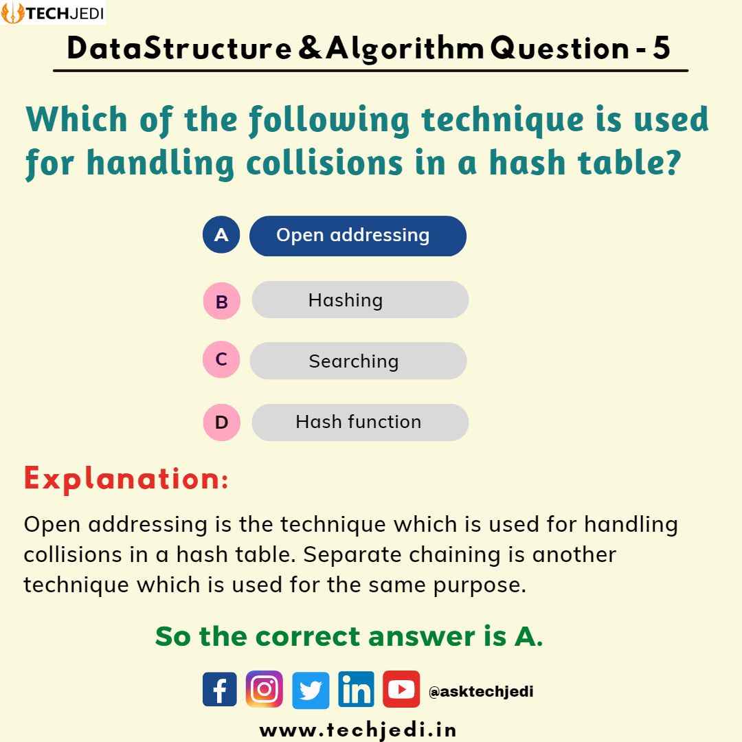 TechJedi on LinkedIn: #datastructures #algorithms TechJedi on LinkedIn: #datastructures #algorithms