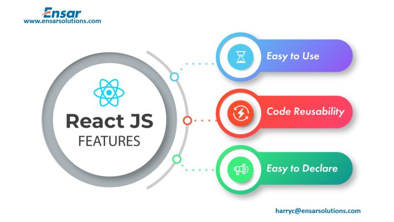 Harry Chinthala on LinkedIn: #reactjs #javascript #html #css # ... Harry Chinthala on LinkedIn: #reactjs #javascript #html #css # ...