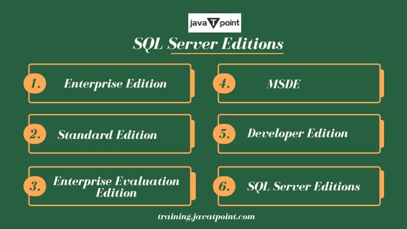 Arshika Singh on LinkedIn: #sql #editions #sqlserver #database #nosql # ... Arshika Singh on LinkedIn: #sql #editions #sqlserver #database #nosql # ...