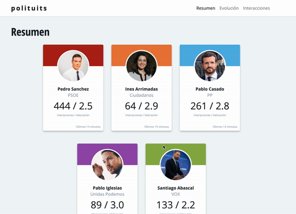 Dylan Castillo on LinkedIn: #python #dash #plotly #datascience Dylan Castillo on LinkedIn: #python #dash #plotly #datascience