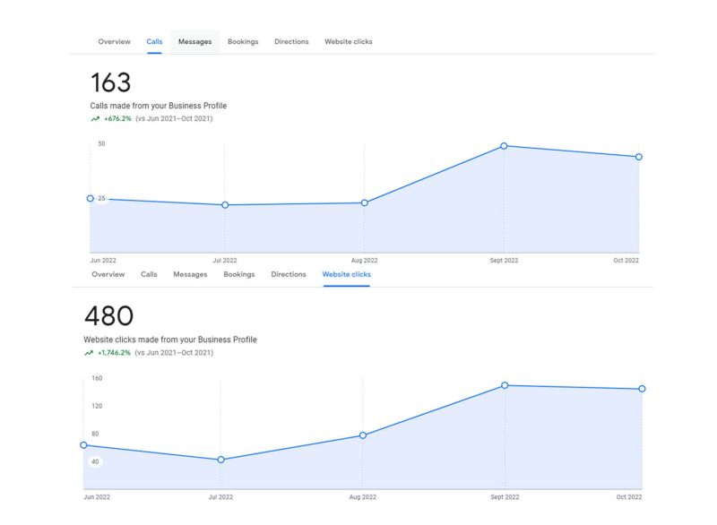 Divya Sree on LinkedIn: #localseo Divya Sree on LinkedIn: #localseo