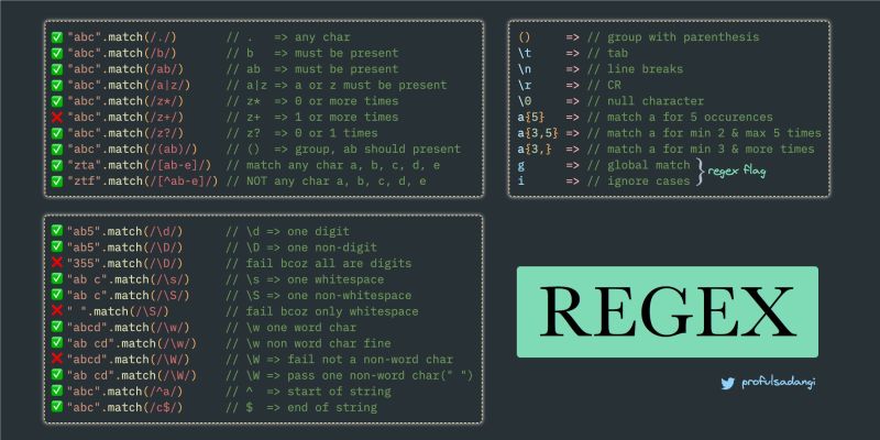 Kanishk Anand on LinkedIn: #javascript #regex #cheatsheet #share # ... Kanishk Anand on LinkedIn: #javascript #regex #cheatsheet #share # ...