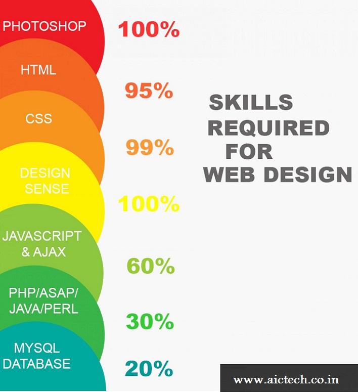 Krishna Kumar on LinkedIn: #html #css #photoshop #javascript #php #java ... Krishna Kumar on LinkedIn: #html #css #photoshop #javascript #php #java ...