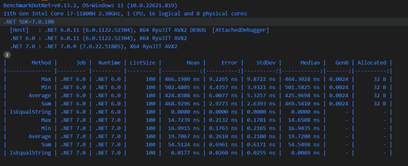 Abhishek Kumar on LinkedIn: #dotnet7 #dotnetcore #benchmark # ... Abhishek Kumar on LinkedIn: #dotnet7 #dotnetcore #benchmark # ...