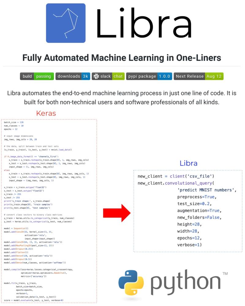 Philip Vollet on LinkedIn: #nlp #machinelearning #datascience #python # ... Philip Vollet on LinkedIn: #nlp #machinelearning #datascience #python # ...