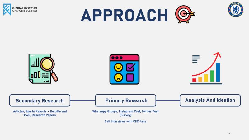 Swayam Pattanaik on LinkedIn: #strategy #marketing #sportsbusiness # ... Swayam Pattanaik on LinkedIn: #strategy #marketing #sportsbusiness # ...