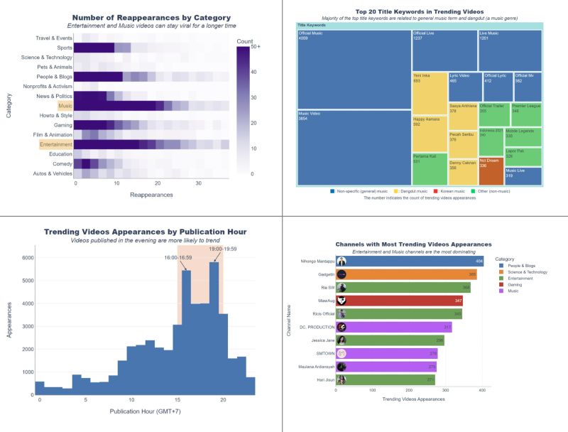 Timotius Marselo on LinkedIn: #data #analytics #visualization # ... Timotius Marselo on LinkedIn: #data #analytics #visualization # ...