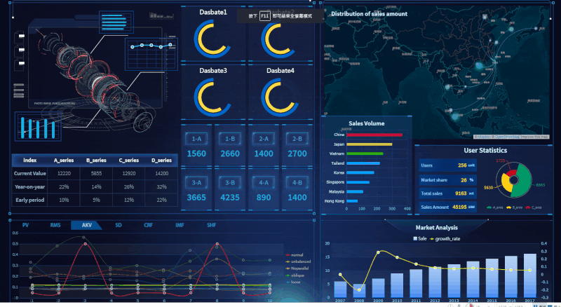 Ibukun Demehin on LinkedIn: #datascience #data #analytics # ... Ibukun Demehin on LinkedIn: #datascience #data #analytics # ...