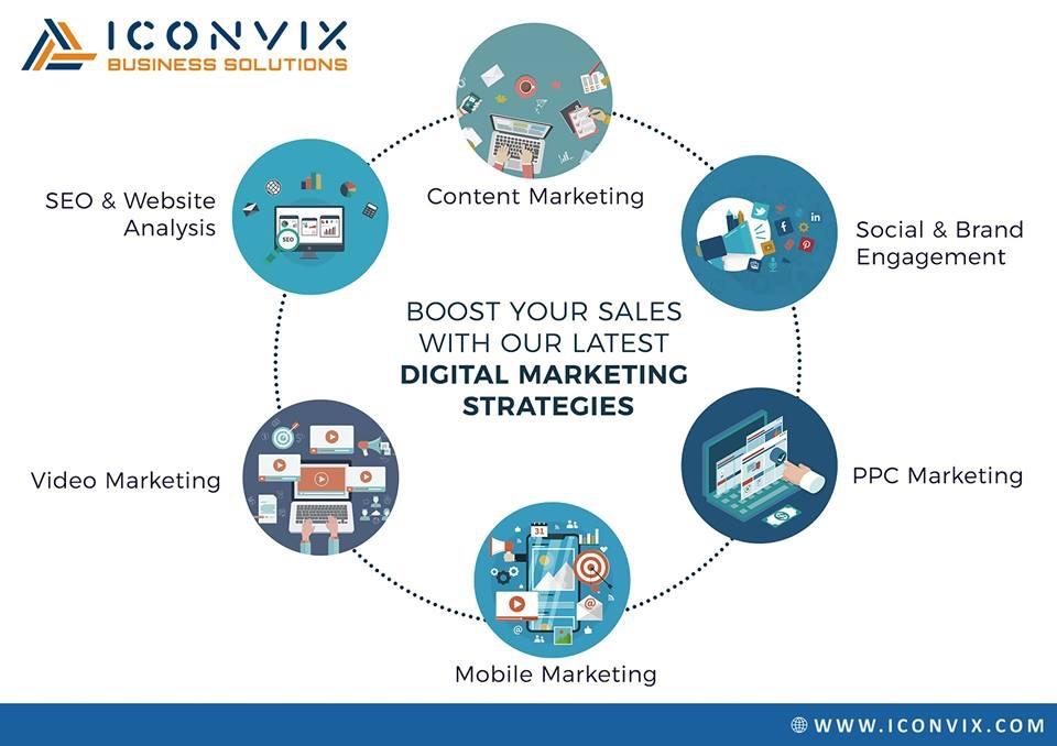 Sai Jayanth Chittajallu on LinkedIn: #digitalmarketing #goals #iconvix ... Sai Jayanth Chittajallu on LinkedIn: #digitalmarketing #goals #iconvix ...