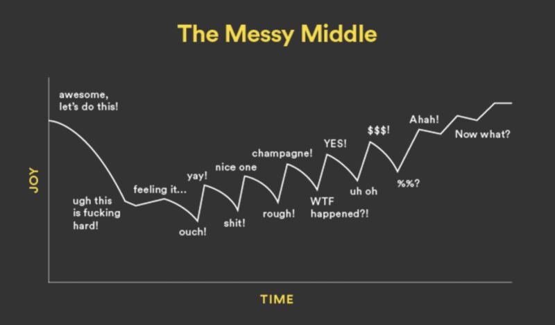 Anastasia B. on LinkedIn: Couldn't be a more accurate representation of ... Anastasia B. on LinkedIn: Couldn't be a more accurate representation of ...