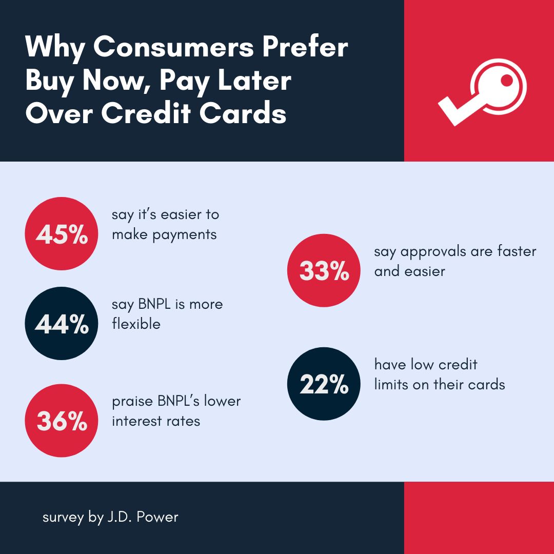 TurnKey Lender on LinkedIn: #bnpl #buynowpaylater #embeddedlending # ... TurnKey Lender on LinkedIn: #bnpl #buynowpaylater #embeddedlending # ...