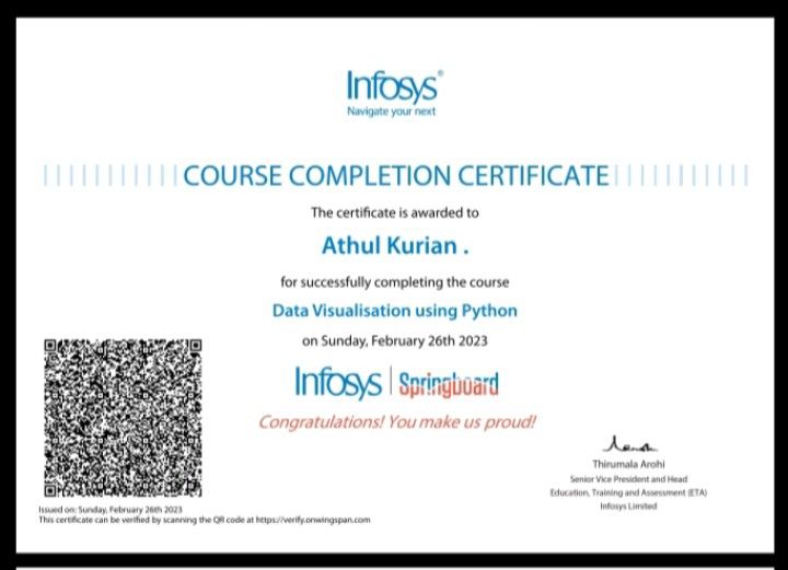 Athul Kurian on LinkedIn: #data #python #infosysspringboard Athul Kurian on LinkedIn: #data #python #infosysspringboard