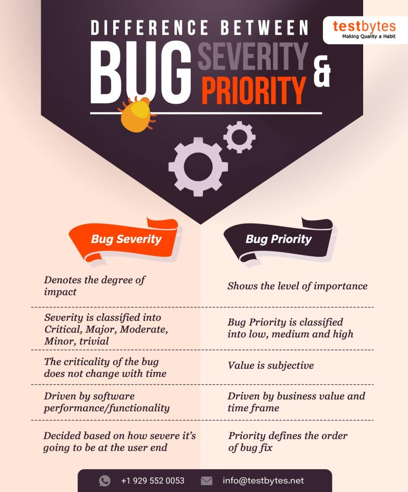 Khaled Bin Showkot Tanim on LinkedIn: Difference Between Bug Severity ... Khaled Bin Showkot Tanim on LinkedIn: Difference Between Bug Severity ...