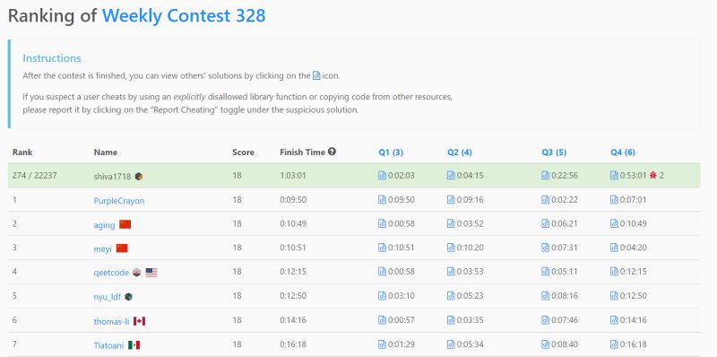 Shiva Sankar on LinkedIn: #leetcode #contest Shiva Sankar on LinkedIn: #leetcode #contest