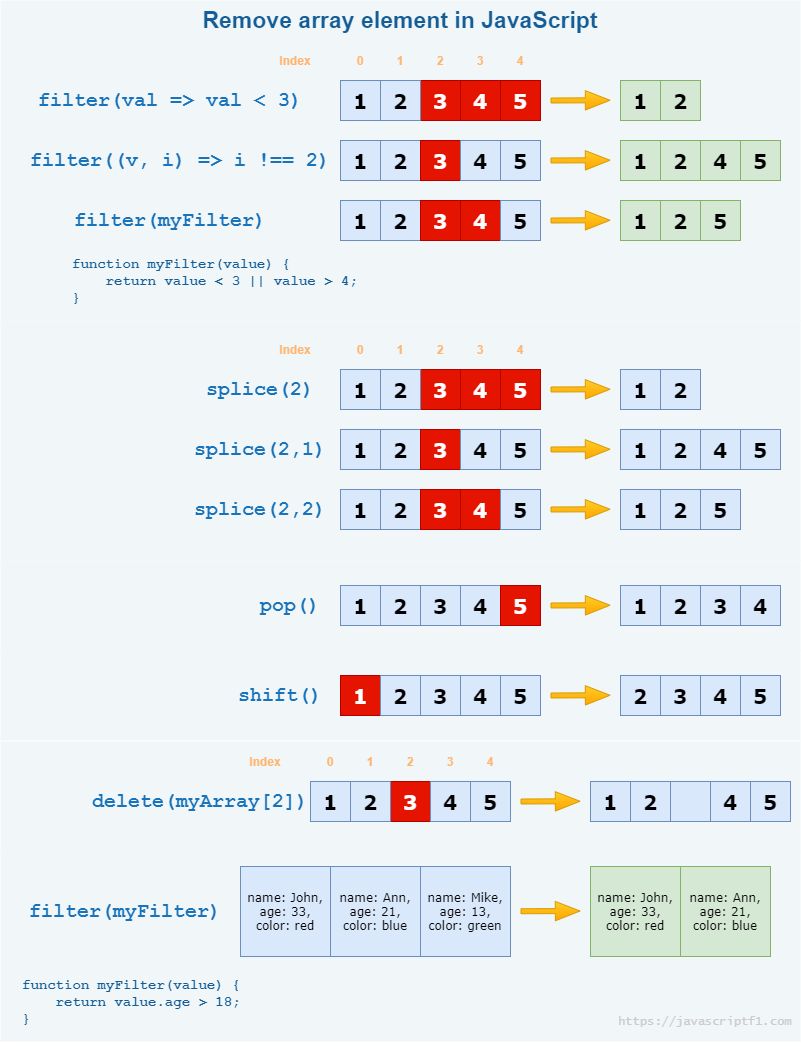 Girish Kotgire on LinkedIn: #javascript #js #jsdeveloper #salesforce # ... Girish Kotgire on LinkedIn: #javascript #js #jsdeveloper #salesforce # ...