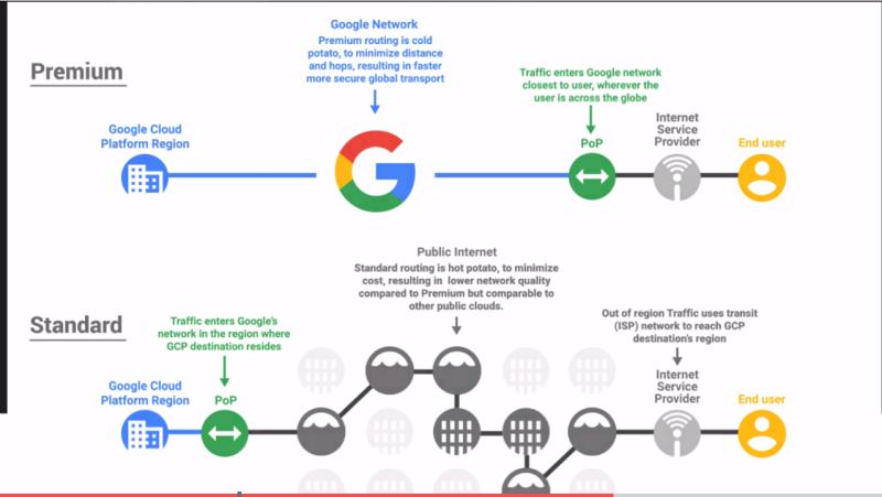 Sateesh Kumar Kolagani on LinkedIn: #gcpcloud Sateesh Kumar Kolagani on LinkedIn: #gcpcloud