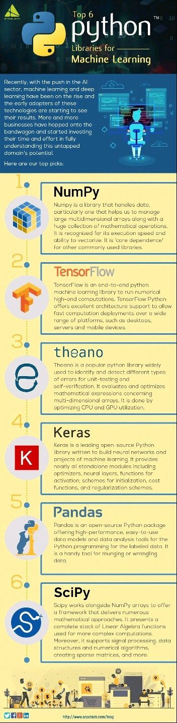 Arjun Panwar on LinkedIn: #python #machinelearning #deeplearning # ... Arjun Panwar on LinkedIn: #python #machinelearning #deeplearning # ...