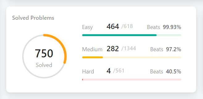 Fazil Mohammed on LinkedIn: #leetcode #dsa #dsacoding #algorithms # ... Fazil Mohammed on LinkedIn: #leetcode #dsa #dsacoding #algorithms # ...