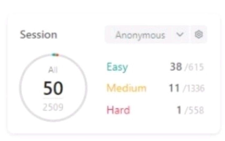 Chinthagunta krishna reddy on LinkedIn: #connections #leetcode #linkedin Chinthagunta krishna reddy on LinkedIn: #connections #leetcode #linkedin