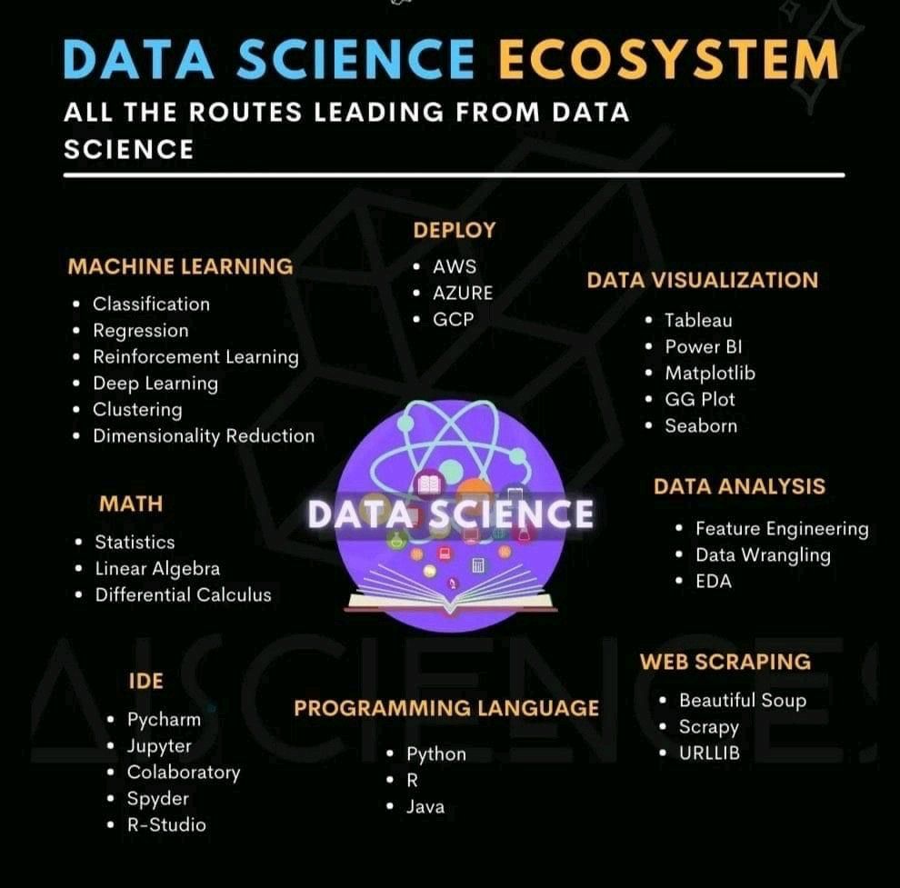 Rohit Pathak on LinkedIn: #programming #algorithms #datascience #data # ... Rohit Pathak on LinkedIn: #programming #algorithms #datascience #data # ...
