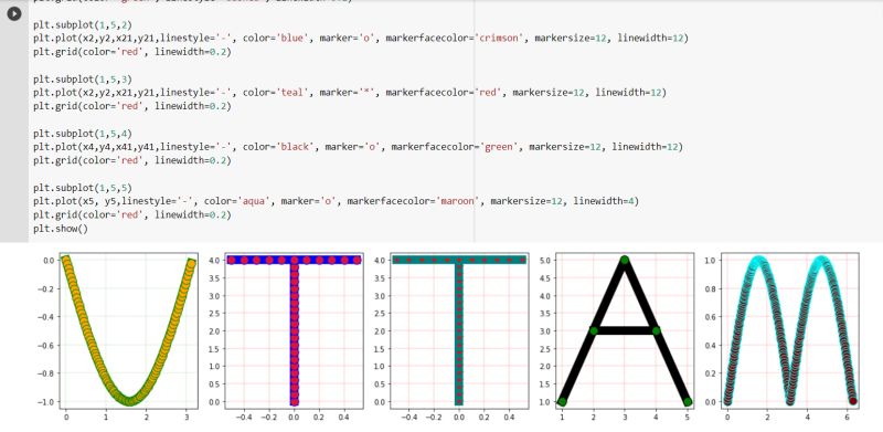 Uttam Basu on LinkedIn: #pythonprogramming #pyhton #matplotlib # ... Uttam Basu on LinkedIn: #pythonprogramming #pyhton #matplotlib # ...